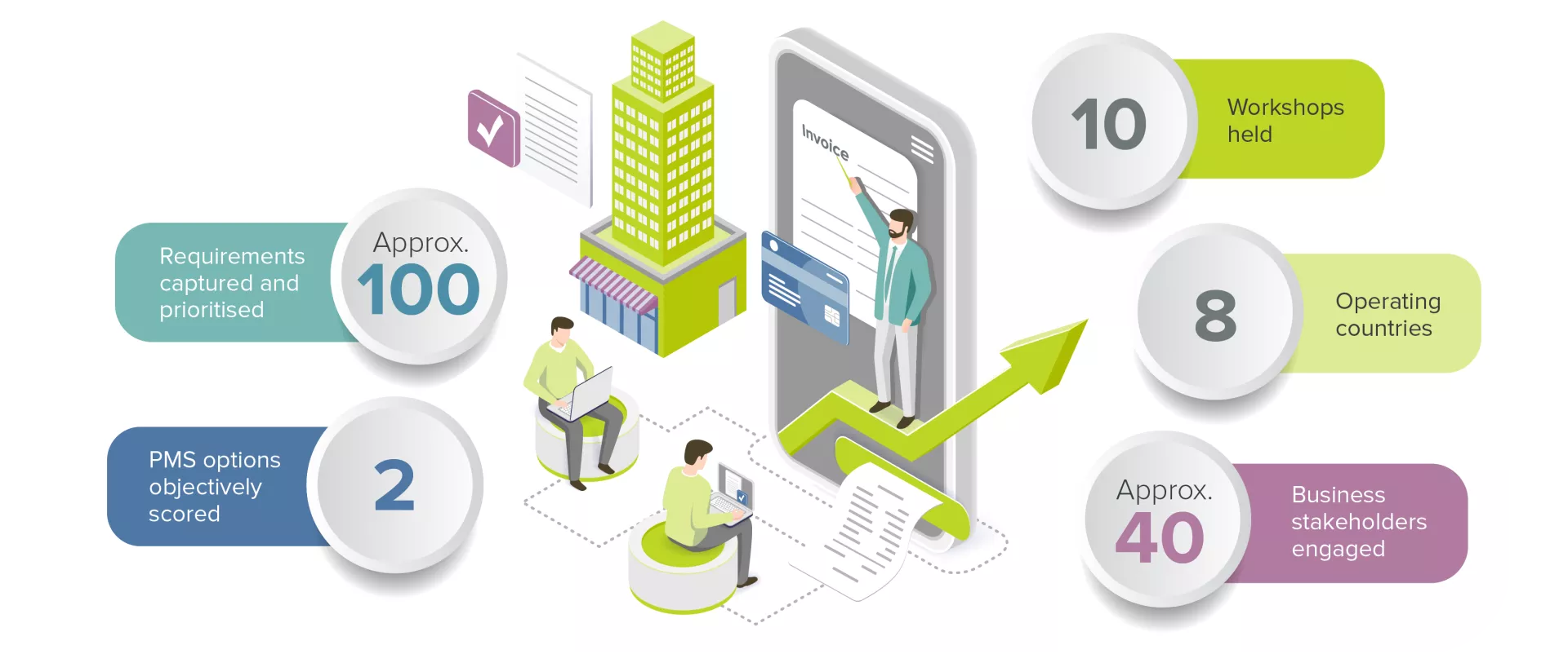 Property Management System Selection | Open Box Software
